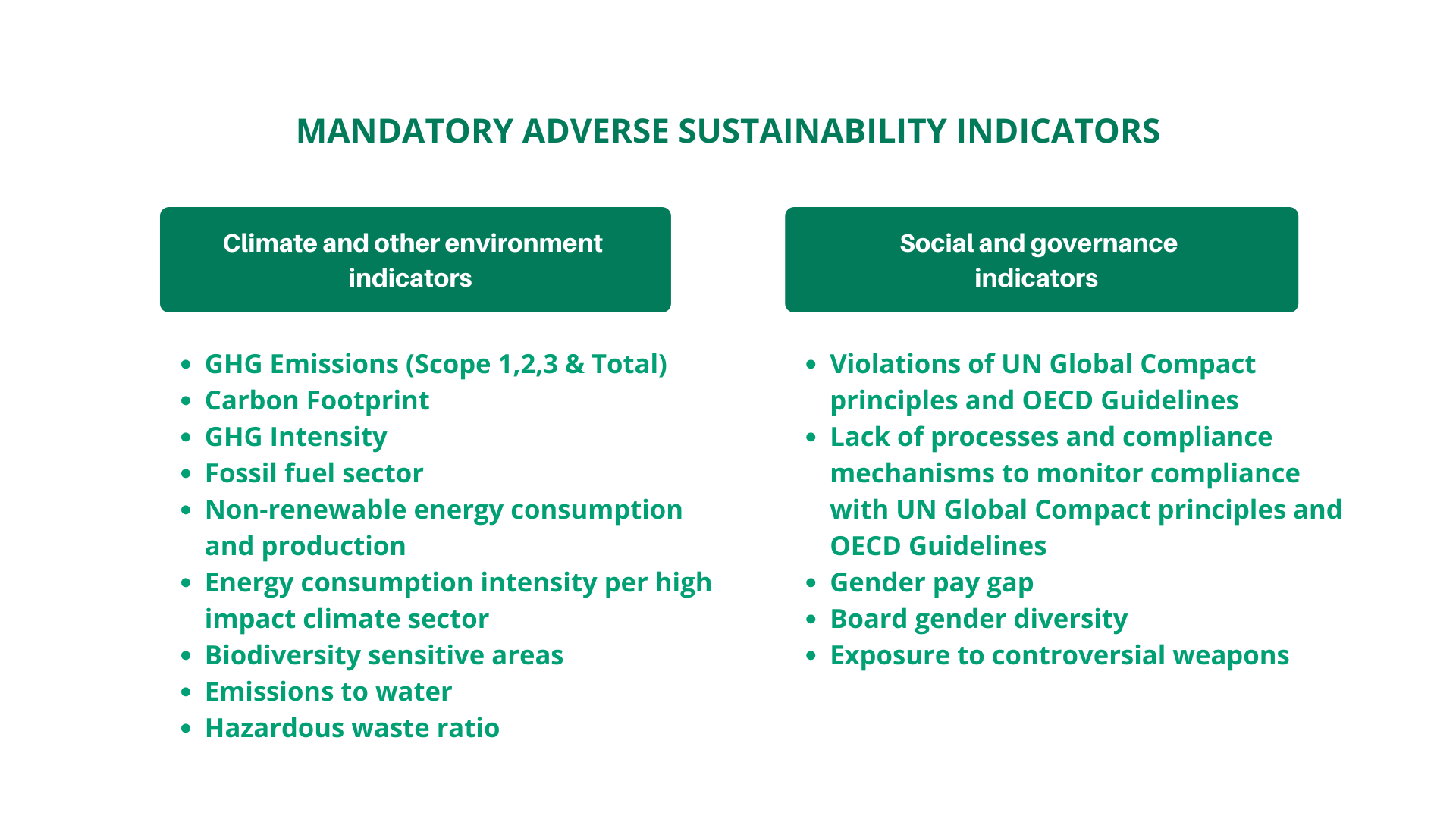 SFDR Principal Adverse Impact